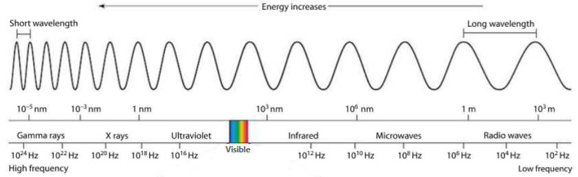 DYMAX製品情報｜CBC株式会社